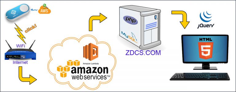 Amazon AWS IoT Button Demo – Z-Drive Computer Service in Los Angeles
